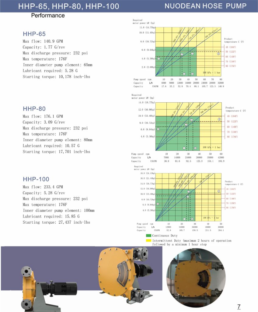 HP80 - QINGDAO NUODEAN PUMP CO., LTD